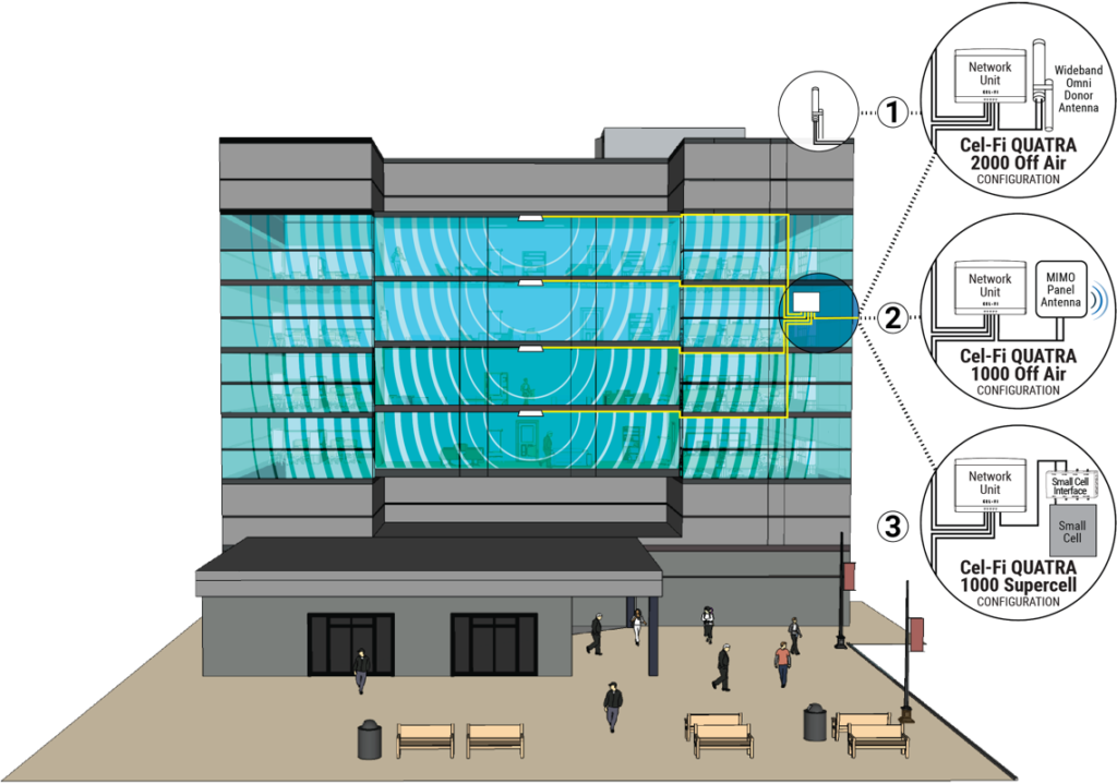 Inbuilding Cellular Solutions - Business Comms